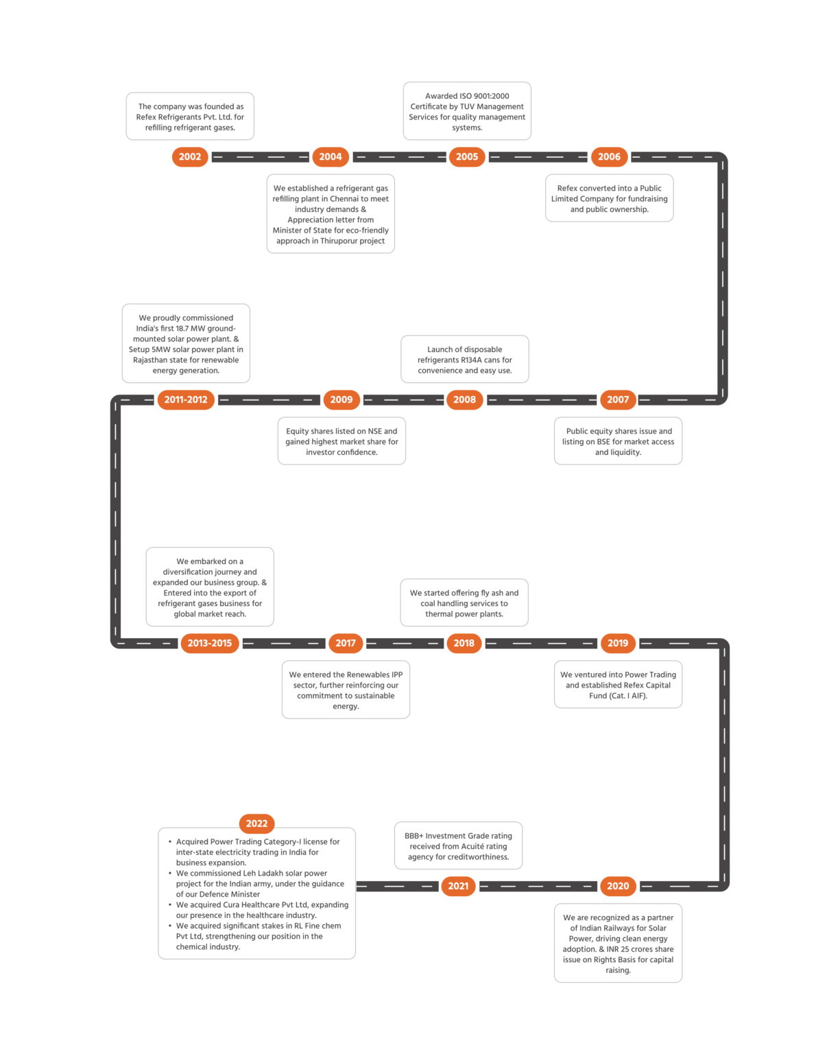 About REFEX – Refex Group