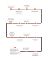 About REFEX – Refex Group