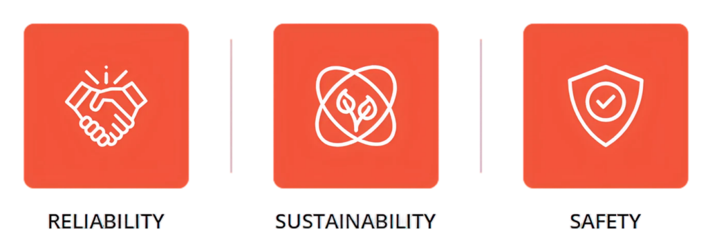 Refex Mobility – Refex Group