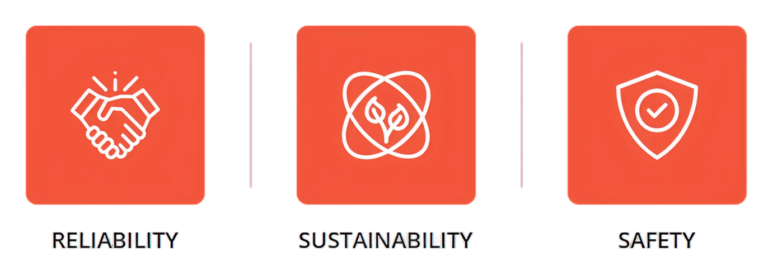 Refex Mobility – Refex Group